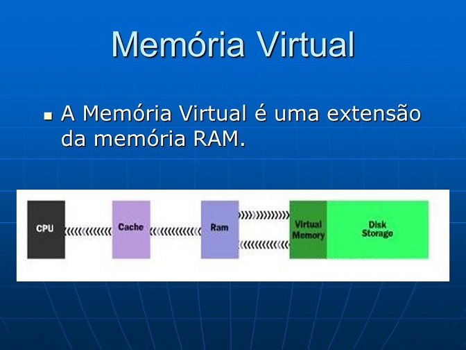 O que é a Memória Virtual? - Infonova